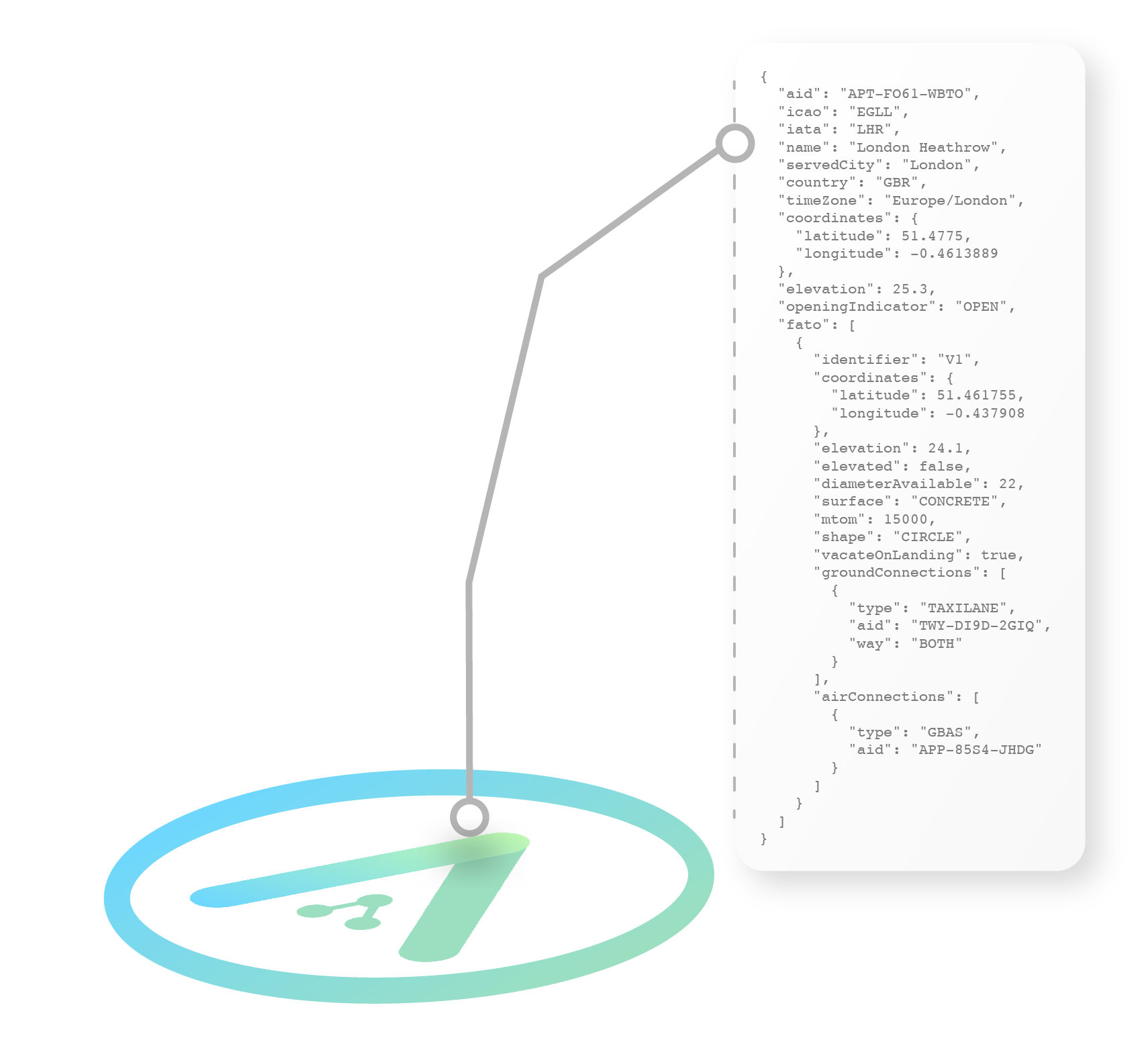 Future-ready datasets built for AAM and UAM - aviowiki